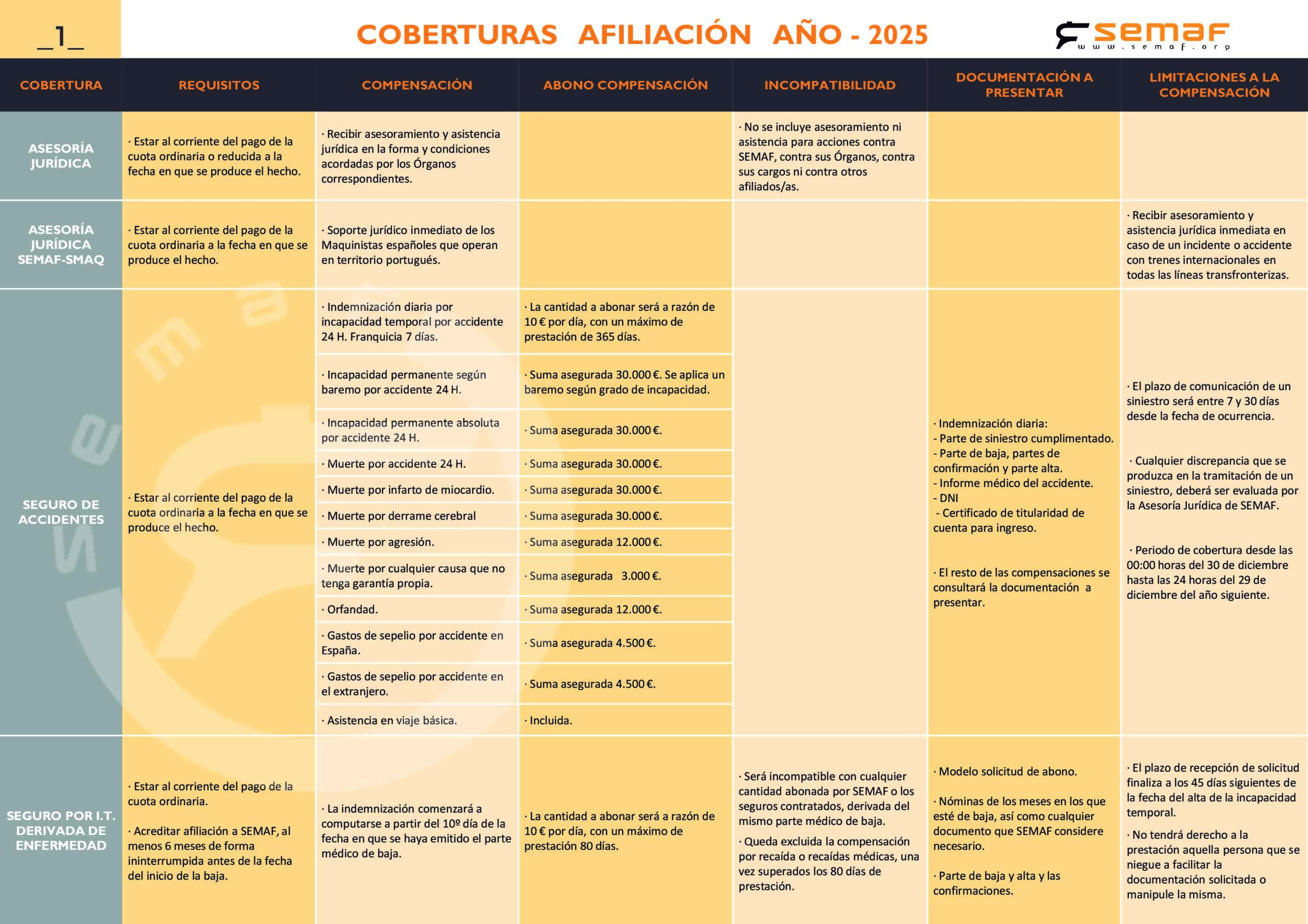 Coberturas SEMAF 2025: el Maquinista, el profesional más expuesto a ...