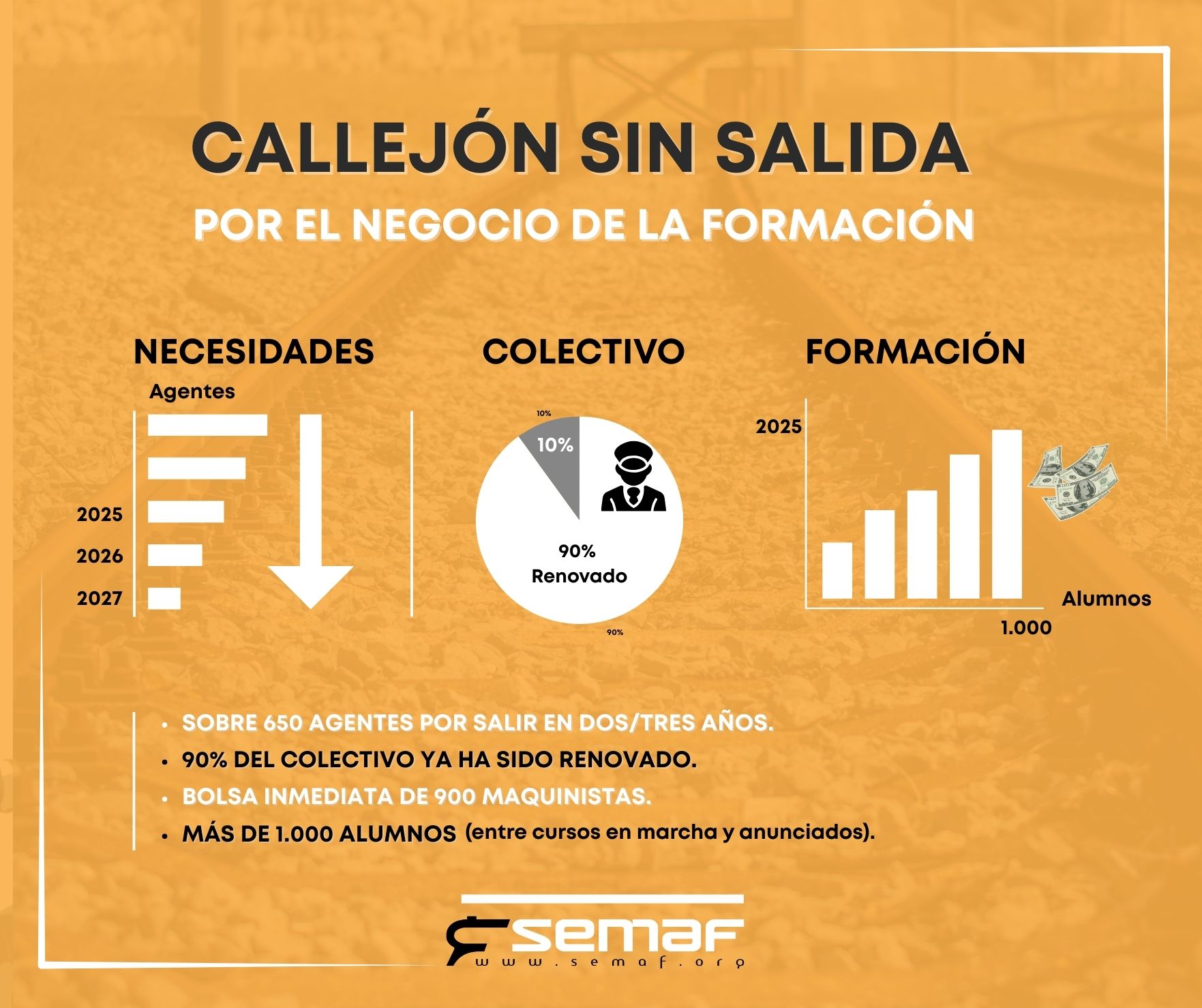 Formación Maquinistas: Callejón sin salida - SEMAF